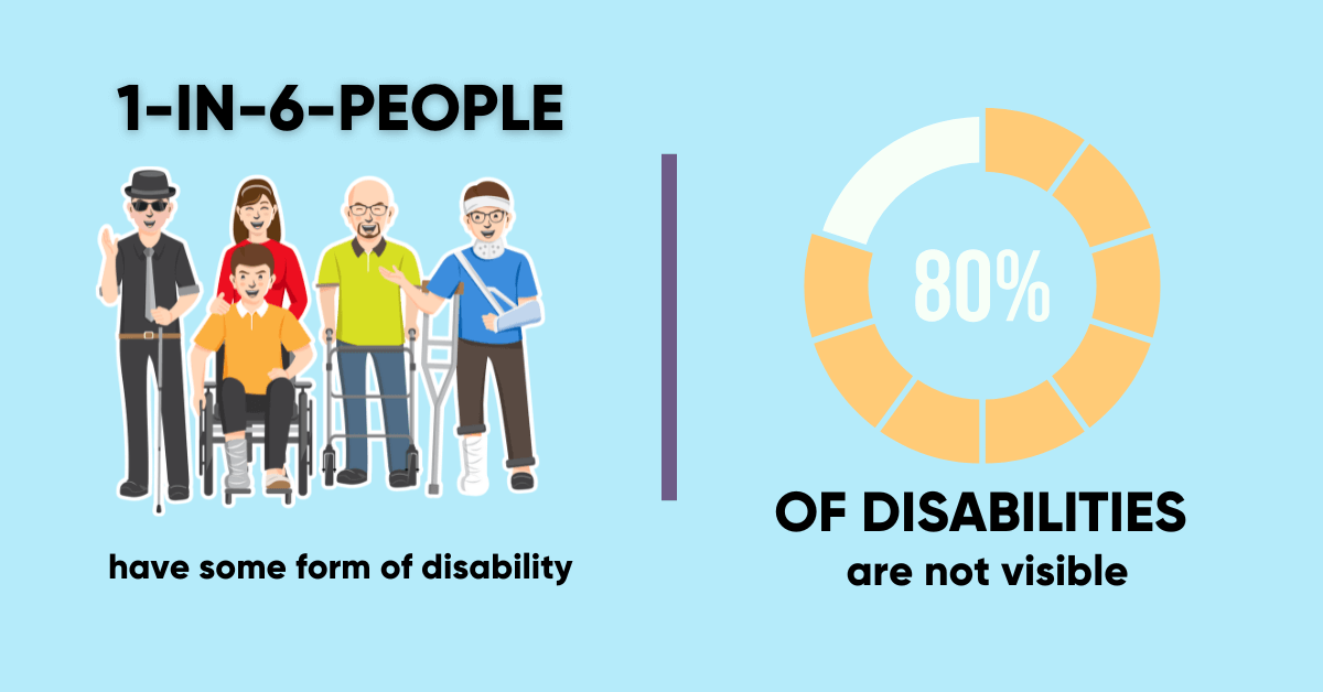 Ensuring Accessibility for Disabled in your Retail Store